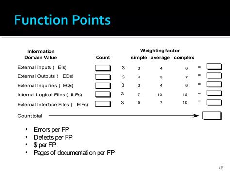 software metrics ppt