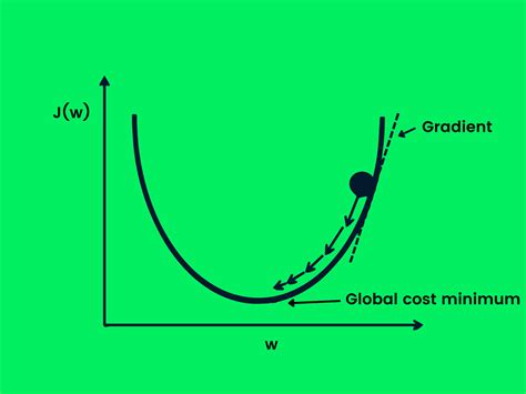 Deep Learning Tutorial Datacamp