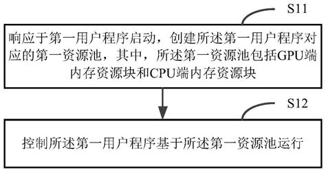异构计算平台的资源池化方法装置设备介质和产品与流程