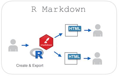 R Markdown For The Enterprise R Views