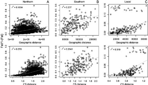Linear Regressions Of Linearized F St And Geographic Or Cs Distance For