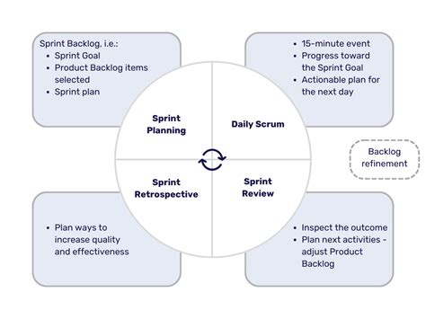exploring scrum methodologies