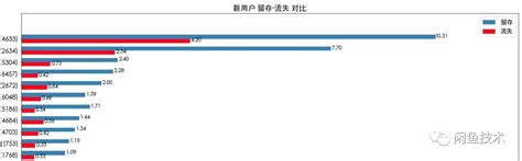 序列模式挖掘在用户行为分析中的应用 闲鱼技术的博客 csdn博客