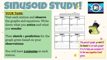 Stations Transformations Of Wave Functions By Project Integration