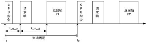 Speed Acquisition Method Based On Communication Encoder Eureka Patsnap