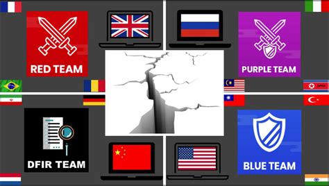 All Signs Point To A Schism In Cybersecurity By Z3r0trust Feb 2025 Medium