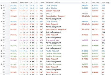 【zigbee 系列】 教你设备入网，不走弯路 大大通简体站