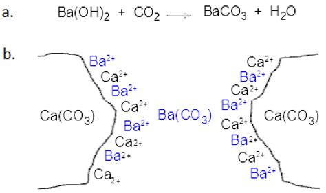 Heritage Free Full Text Characterization Of Barium Hydroxide Used