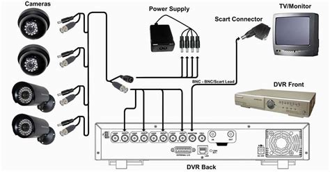 A Complete Cctv Camera Installation Guide Ensure Safety And Security