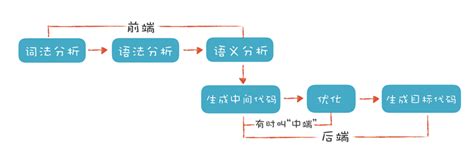 浅析 代码可视化 京东云技术团队 测试之家
