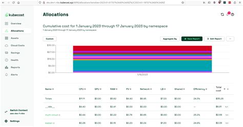 Allocation Page Window Results Look Off Near Start Of Cluster S Data Issue Kubecost