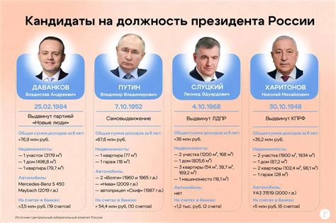 Кандидаты в президенты 2024 год Пикабу