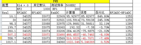 AFE4300 The Test Resistance Of The AFE4300 At 500KHz Data Converters Forum Data Converters