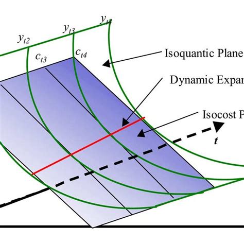 Dynamic Efficiency Plane Download Scientific Diagram