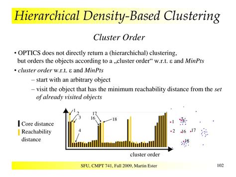 Ppt Cluster And Outlier Analysis Powerpoint Presentation Free