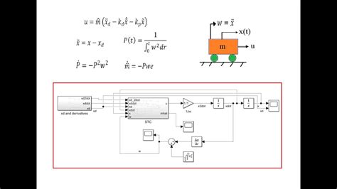 Introduction To Adaptive Control 2 Self Tuning Controllers Youtube
