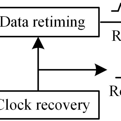 Pdf A High Resolution Digital Phase Interpolator Based Cdr With A