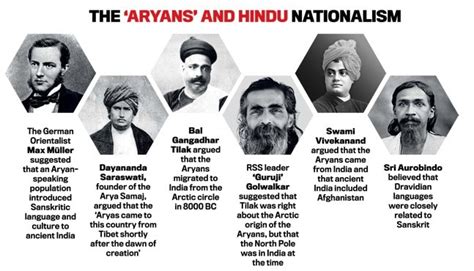 Dravidian Indians