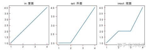 Python Matplotlibpyplot的使用总结大全（入门加进阶） Csdn博客