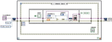 Labview数据采集卡labview仿真数据采集卡怎么添加 Csdn博客