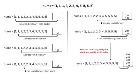 Remove Duplicates From Sorted Array Leetcode 26 Explained