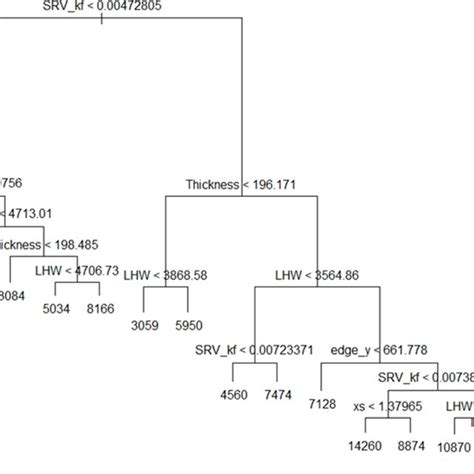 Cross Validation Error Rate Download Scientific Diagram