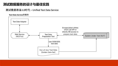 Devops 中高效测试基础架构的最佳实践 Devops