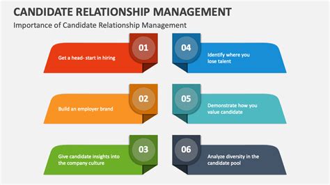Candidate Relationship Management Powerpoint Presentation Slides Ppt