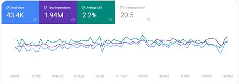 8 Tips For Creating Seo Optimized Blog Content Matt Colletta