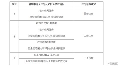 北京樓市調控再鬆綁！住房公積金“認房不認商貸”，影響幾何？ Sl886 日誌