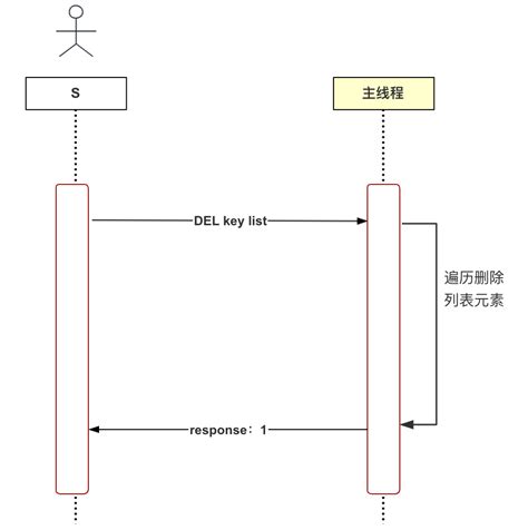 【牛牛送书 第四期】《高效使用redis：一书学透数据存储与高可用集群》带你快速学习使用redis高效使用redis一书学透数据存储与