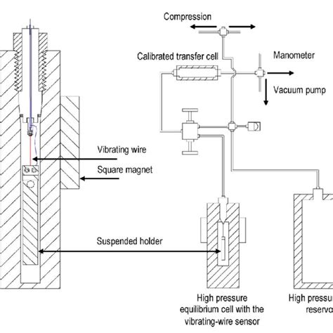 Schematic Representation Of An AB Di Block Copolymer And Display Of Download Scientific Diagram