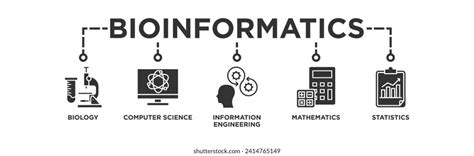 Bioinformatics Banner Web Icon Set Vector Stock Vector Royalty Free Bioinformatics Banner Web Icon Set Vector Stock Vector Royalty Free