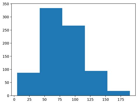 Data Visualization In Python Pyplot — Css 2