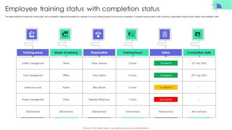 Employee Training Status With Completion Status Slides PDF PowerPoint