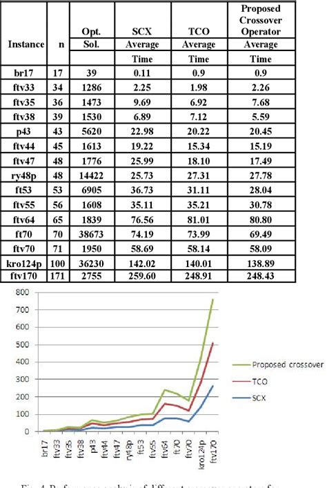 Figure 1 From A New Crossover Technique To Improve Genetic Algorithm