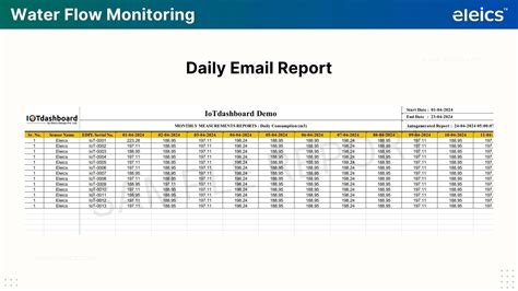 Water Monitoring Solution Eleics Design Private Limited