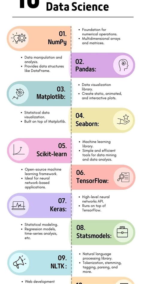 10 Python Libraries Used In Data Science in 2024 | Data science learning, Learn computer science ...