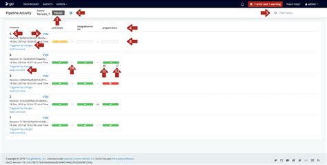 Pipeline Activity GoCD User Documentation