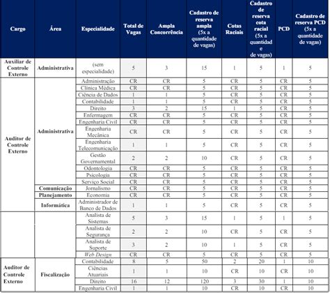 Concurso TCE PA 26 aprovados já foram convocados