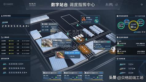 杀鸡焉用牛刀，用unity3d开发数字孪生是大材小用吗？ Csdn博客