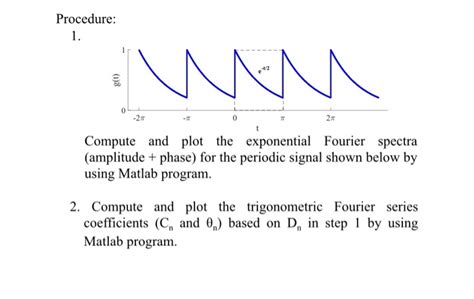Solved Procedure 4 2 an 2T 2π Compute and plot the Chegg