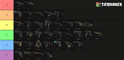 Weapons In CS2 Tier List Community Rankings TierMaker