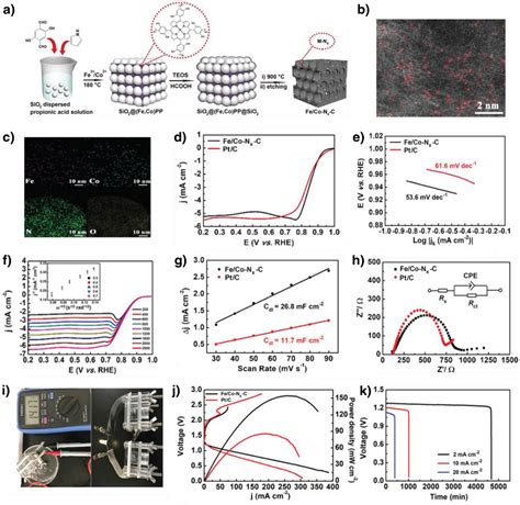 Atomically Dispersed Heteronuclear Dual‐atom Catalysts A New Rising