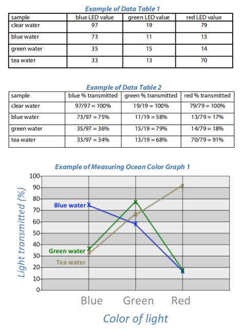 6 Ways To Convert Pdf To Excel On Mac 2025 Pick Yours