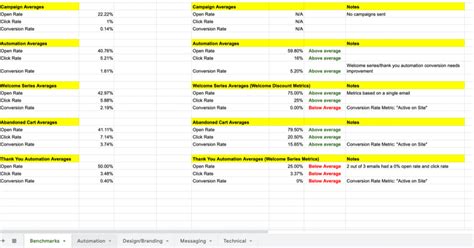 Run An Email Marketing Audit Rise Marketing