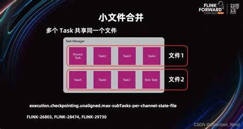 Flink Checkpoint操作流程详解与报错调试方法汇总，增量checkpoint原理及版本更新变化，作业恢复和扩缩容原理与优化flink增量checkpoint Csdn博客
