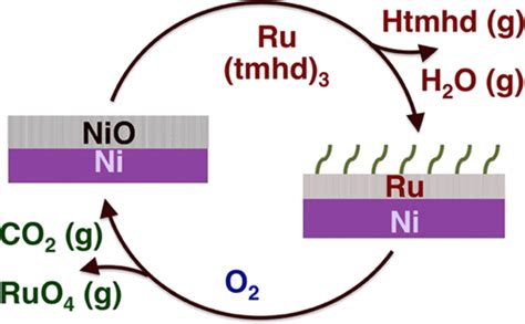 Thermal Atomic Layer Etching Of Mos2 Using Mof6 And H2o 44 Off