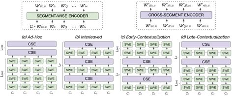 Top The Two Main Modules Building Blocks Of Hierarchical Attention Download Scientific
