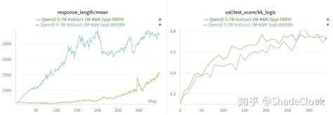 Llm，vlm都能用！一个函数优化deepseek R1 Grpo，大幅提升推理能力！ 知乎